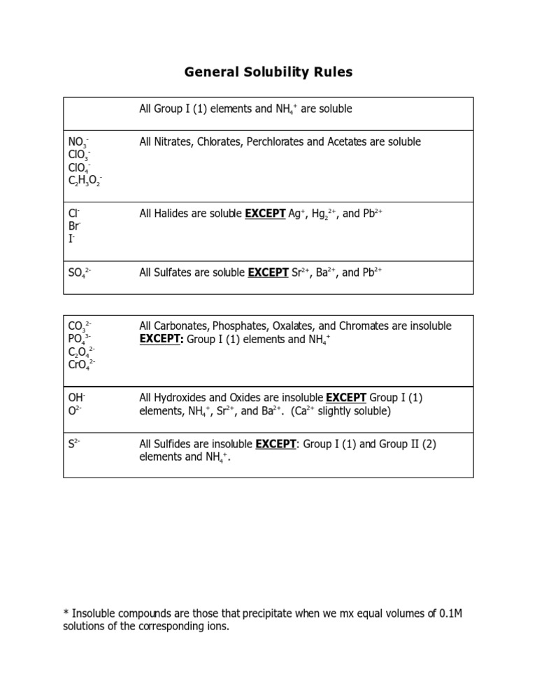 General Solubility Rules Explained | PDF