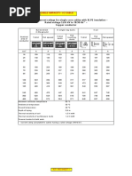 Cable Resistance Reactance Values | PDF