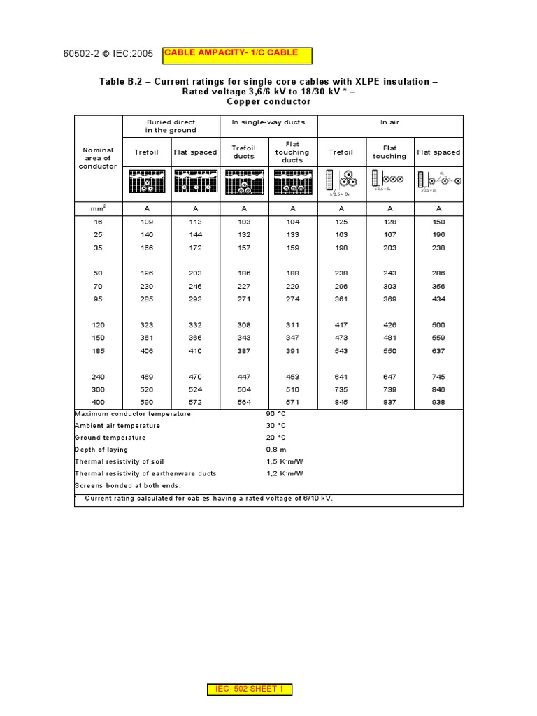 Ampacity ratings and correction factors for underground power cables ...