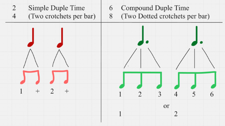 Simple Time vs Compound Time (Breakdown) | PDF