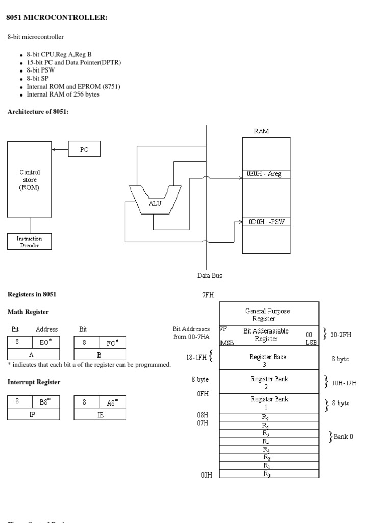 8051 | Instruction Set | Electronic Design