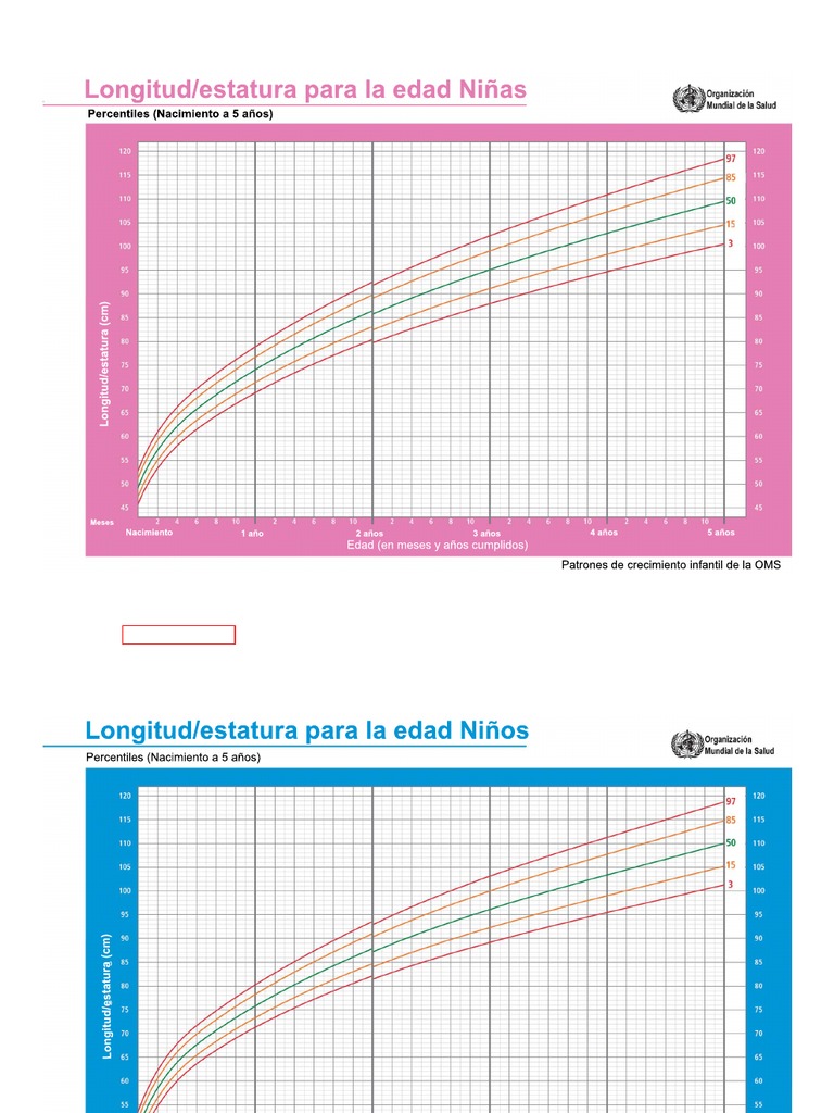 Tablas OMS | PDF | Índice de masa corporal | Salud y bienestar