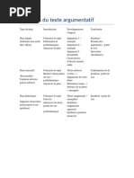 Exemple de plan dialectique détaillé | PDF