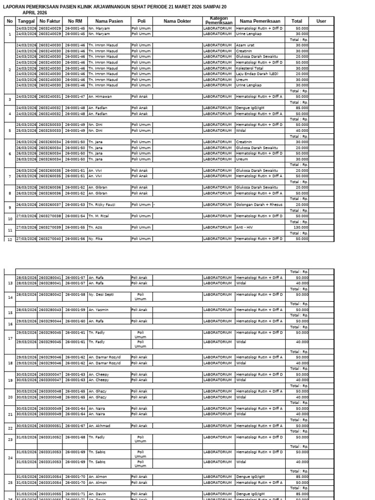 Laporan Pemeriksaan Lab 21 Maret - 20 April 2026 | PDF | Liver