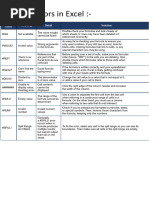 AFO Error Messages Documentation | PDF | Microsoft Excel | Microsoft ...