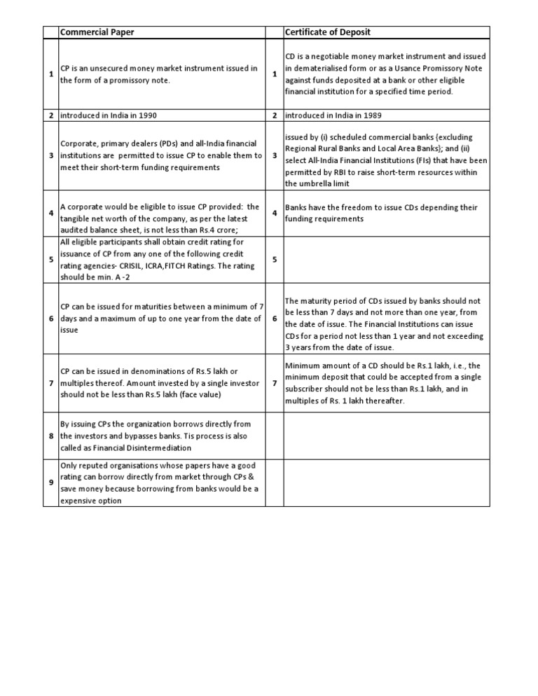 Diff. Bet CP & CD | PDF