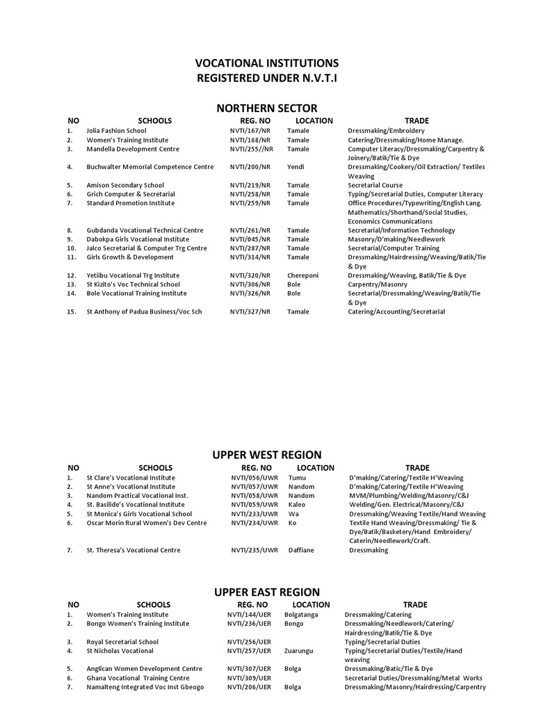 NVTI-Registered Vocational Schools in Ghana | PDF | Accra | Textiles