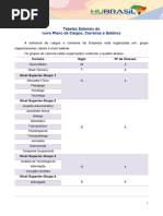 Tabela Salarial PCCTAE 2025-2026 | PDF