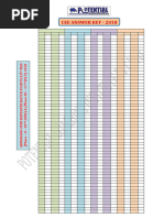 WAEC Objective Answer Sheet PDF | PDF