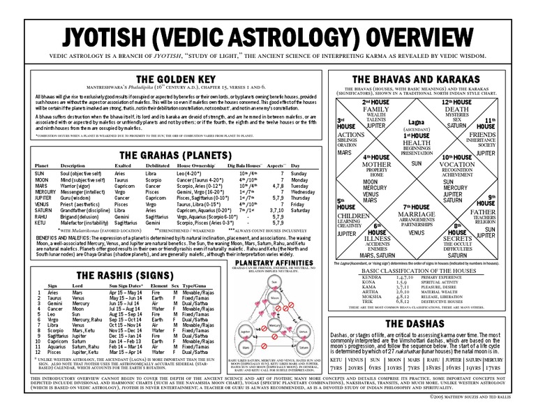 Vedic Astrology Overview | PDF | Planets In Astrology | Hindu Astrology