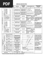 Soil Void Ratio Values by Type | PDF | Silt | Clay