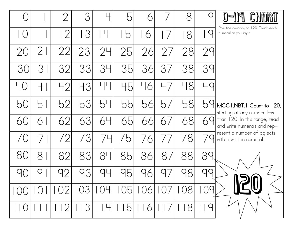 Count to 120 Practice Chart | PDF