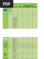 Amul Icecream Chart | PDF | Foods | Desserts