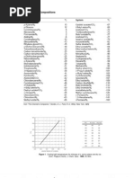 Alcoholometric Table | PDF | Distilled Beverages | Quantity