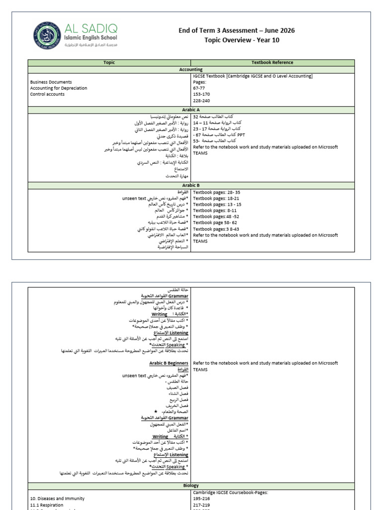 Syllabus of Year 10- Term 3 | PDF