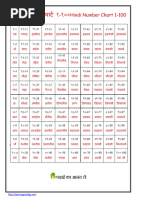 Hindi-Ginti-Chart-Pdf 1-100 | PDF