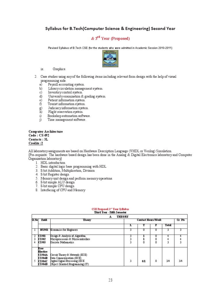 CSyllabus for CSE students | PDF | Discrete Fourier Transform | Dynamic Programming