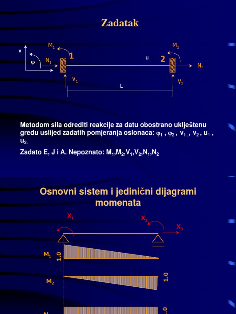 Metoda deformacija za nosače | PDF | Science & Mathematics