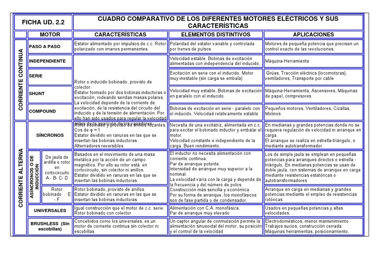 FICHA UD2.2 para Tarea | PDF
