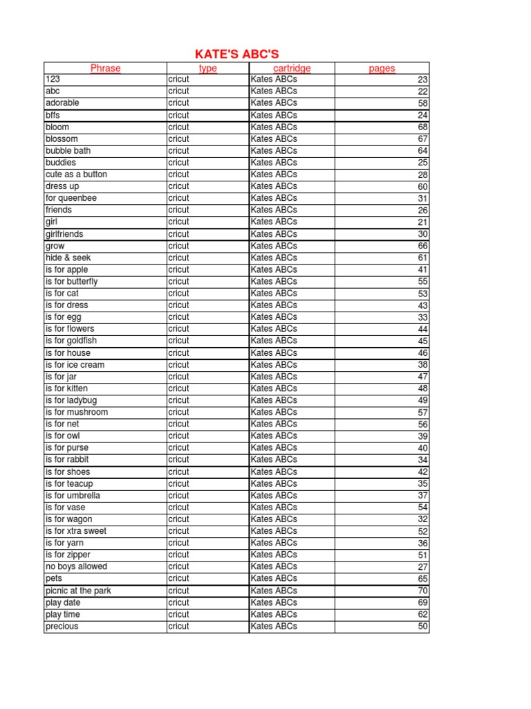 Kates Abcs Cheat Sheet | PDF | Hobbies | Crafts