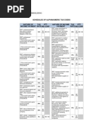 BIR Form No. 1601E Guidelines and Instructions | PDF | Taxes | Payments