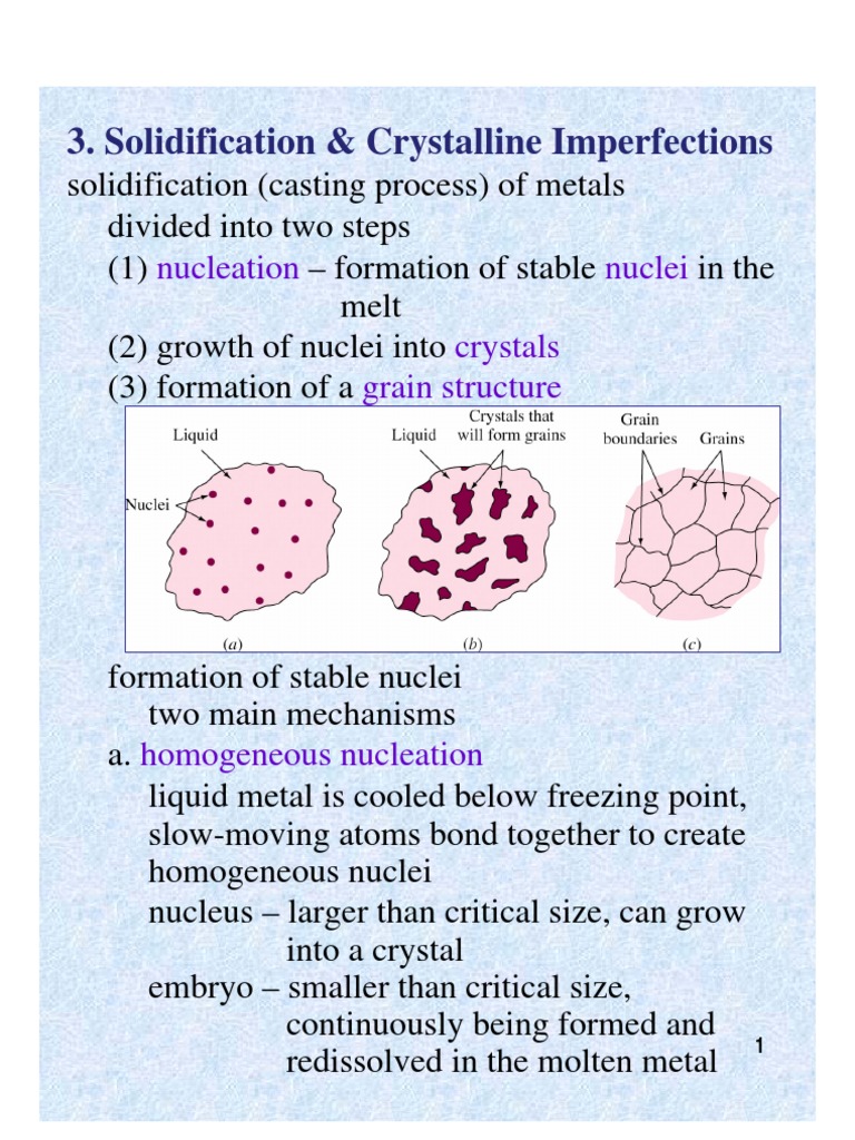 98materials Crystal Defect | PDF | Dislocation | Crystallite