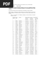 RA 9522 of 2009 | PDF | Legal Documents | Justice