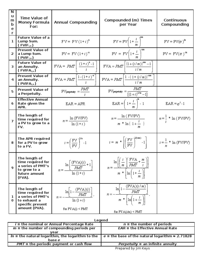 TVM Formulas (I, N) | PDF