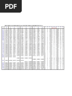 Normal Distribution Table SPM | PDF
