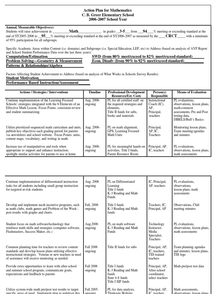 Action Plan in Math | Lesson Plan | Elementary And Secondary Education Act