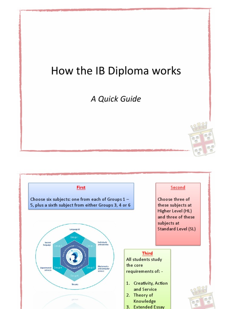 How The IB Diploma Works | PDF | Learning | Academia