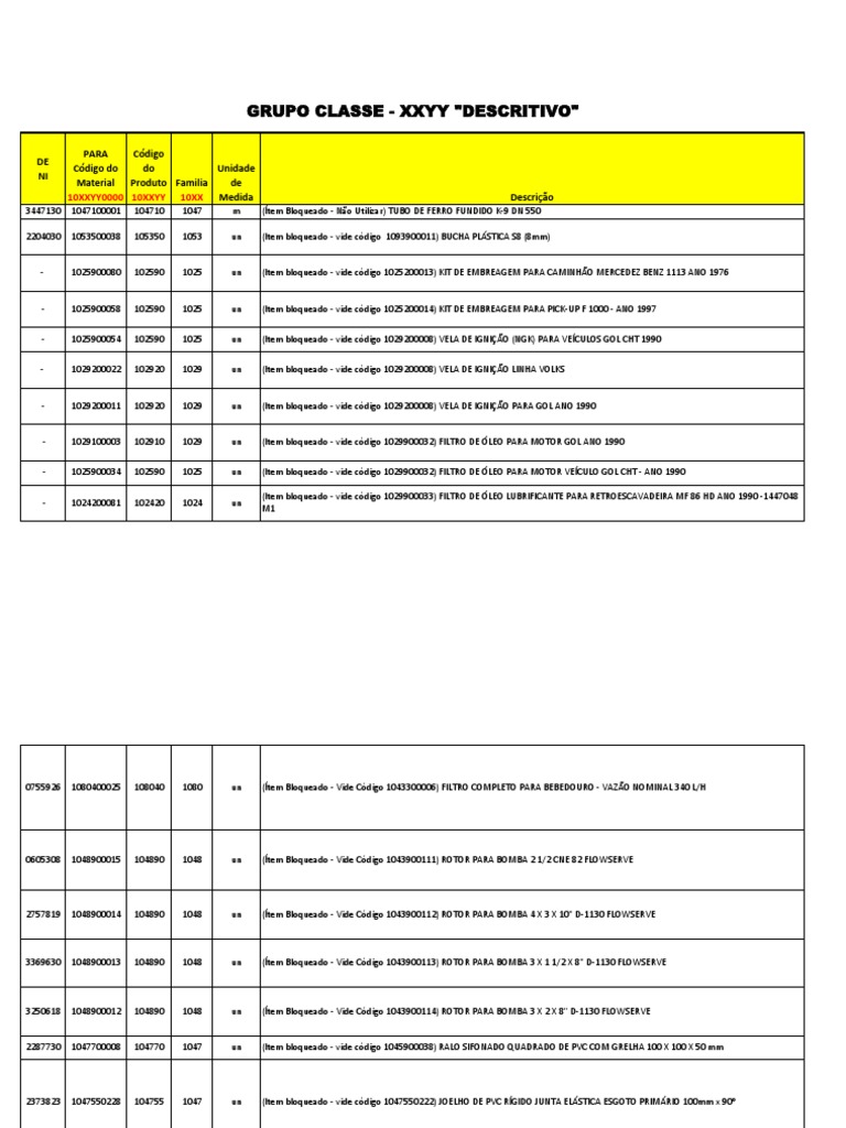 Lista de Itens Bloqueados e Códigos | PDF