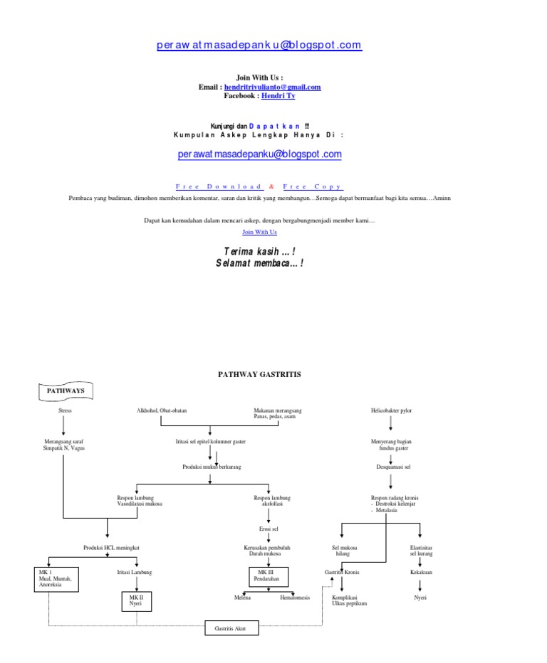 Pathway Gastritis