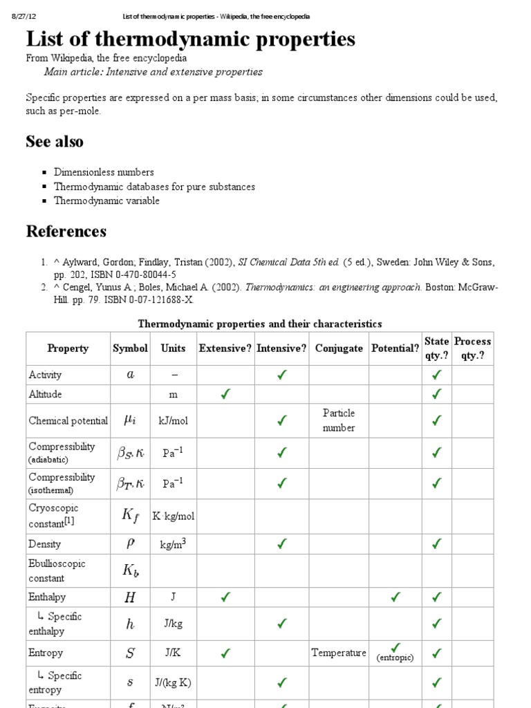 List of Thermodynamic Properties - Wikipedia, The Free Encyclopedia ...