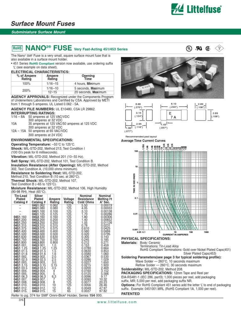Fuse 2a | PDF | Fuse (Electrical) | Materials