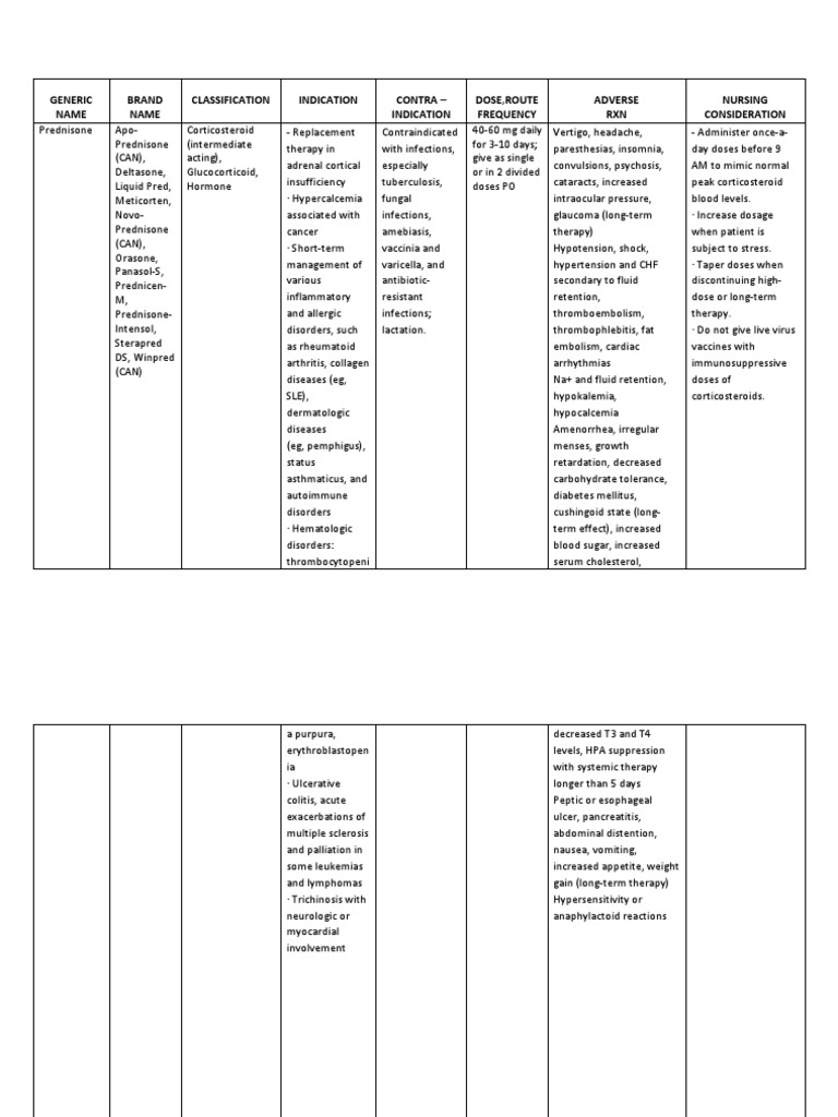 Nifedipine and Prednisone Drug Study | PDF | Medicine | Clinical Medicine