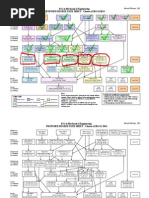 Mechanical Engineering Flowchart | PDF | Course Credit | Mathematics