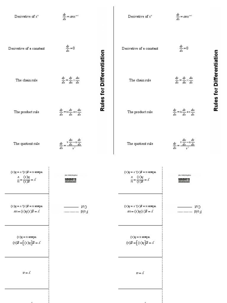 Rules For Differentiation Foldable | PDF