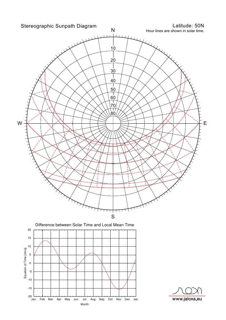 Sunpath 50 North | PDF