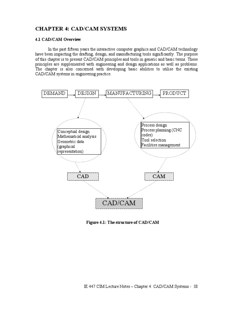CAD CAM | Computer Aided Design | Design