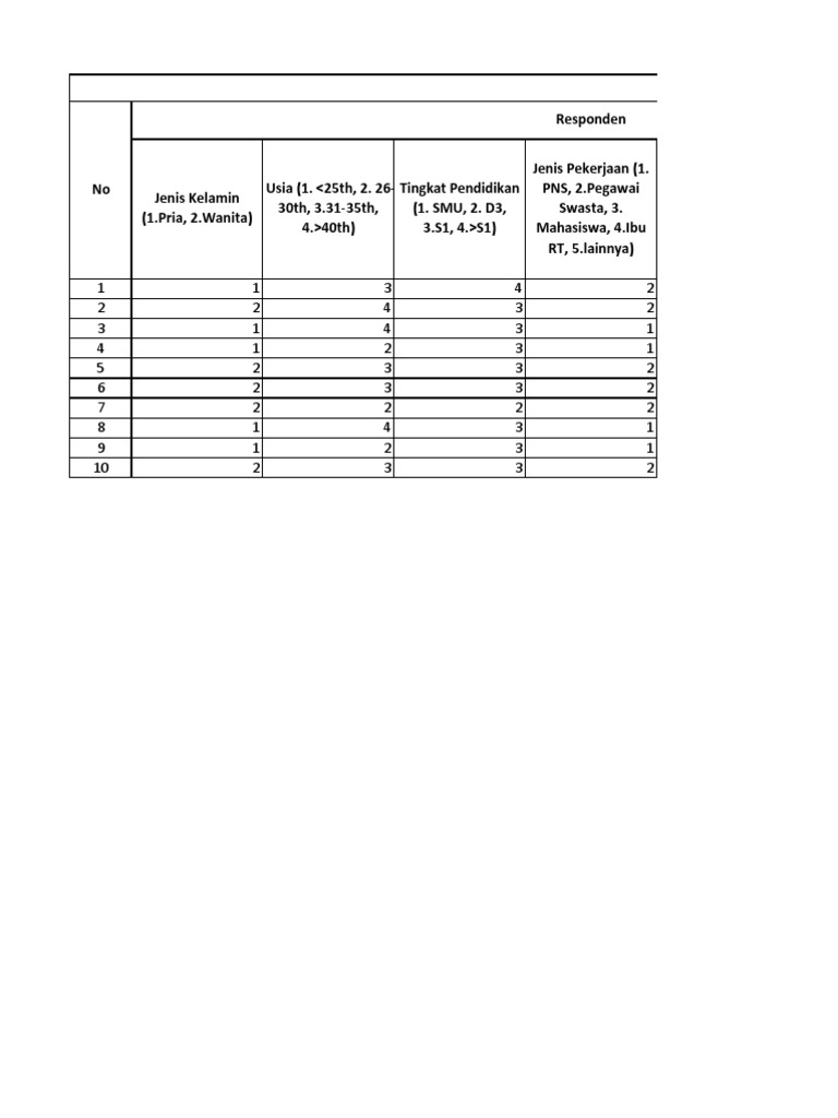 Tabel Tugas Kelompok - Isi | PDF | Metode & Bahan Ajar