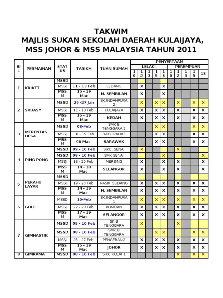 149 Takwim MSSD MSSJ MSSM | PDF | Strait Of Malacca | Southeast Asia