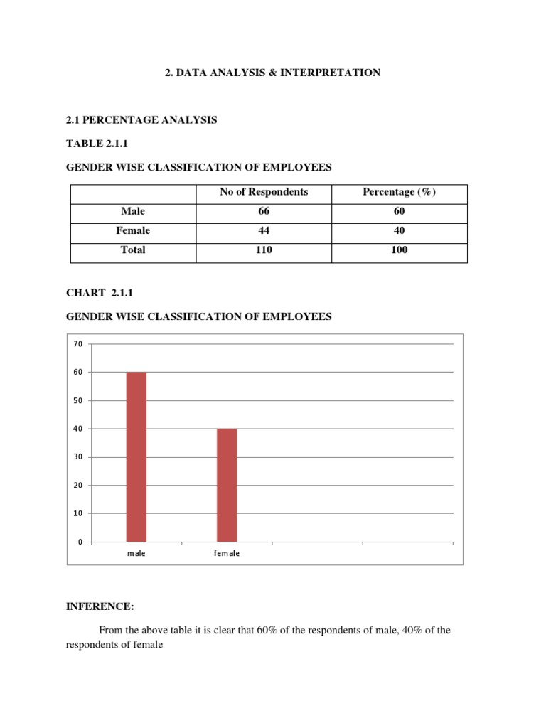Data Analysis & Interpretation | PDF | Interpersonal Relationships | Employment
