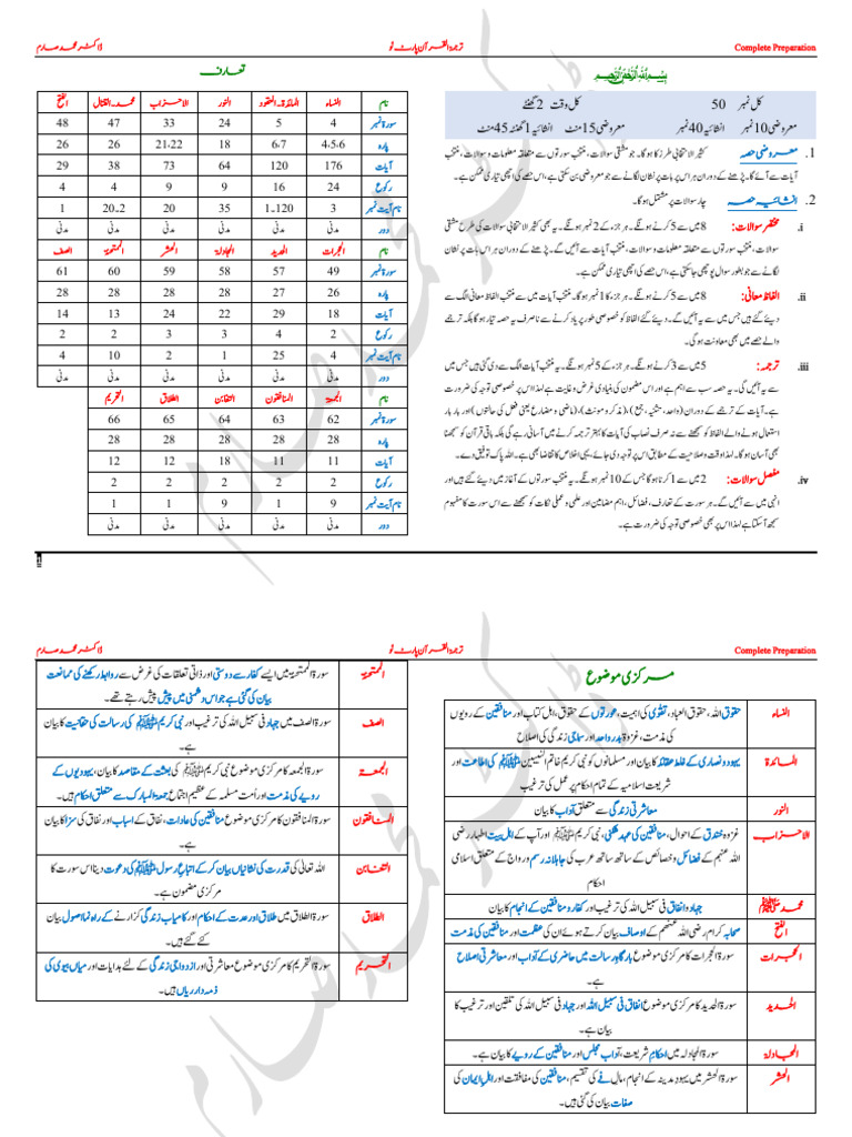 12 TQ MCQs+SQs+Meanings+Aayat | PDF