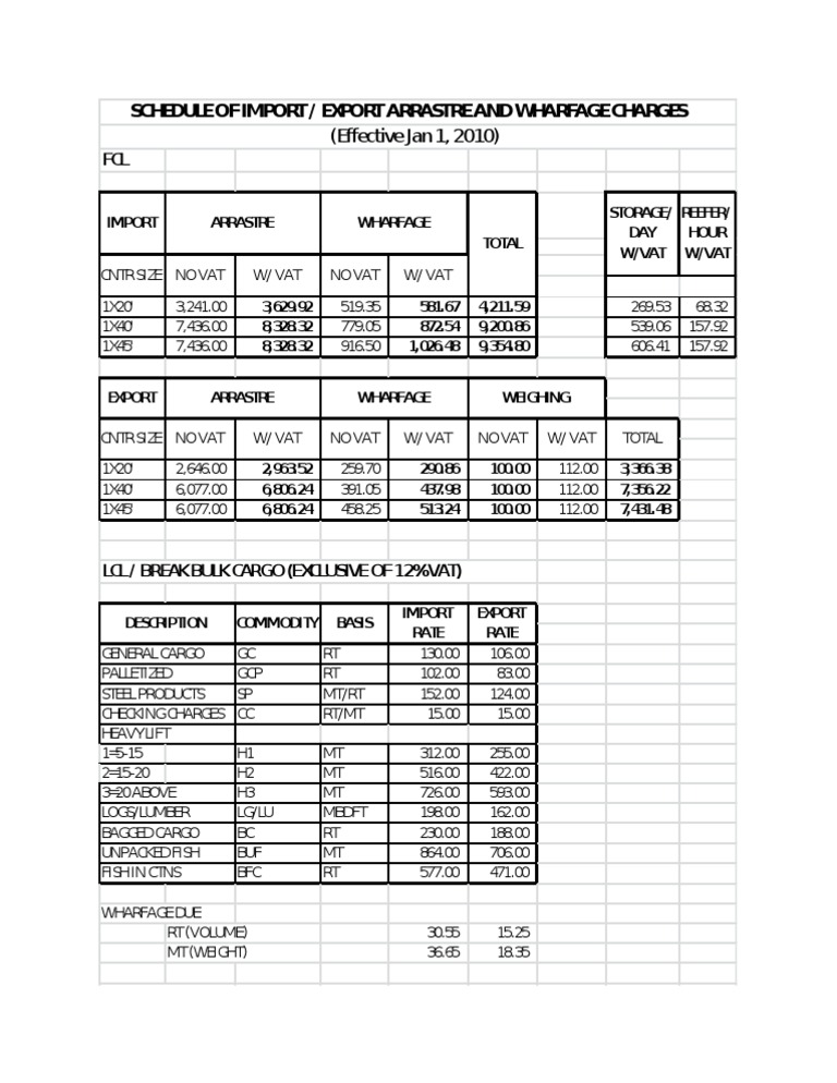 Schedule of Import Export Arrastre and Wharfage Charges | PDF