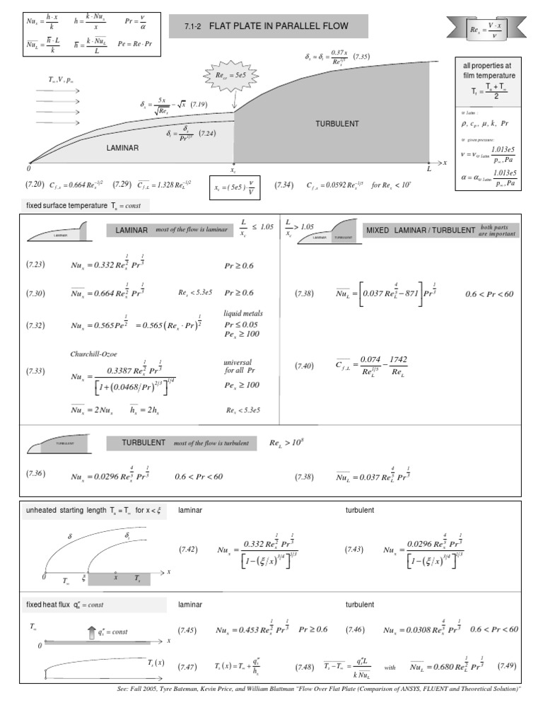 Chart - Flat Plate in Parallel Flow | PDF | Teaching Methods & Materials