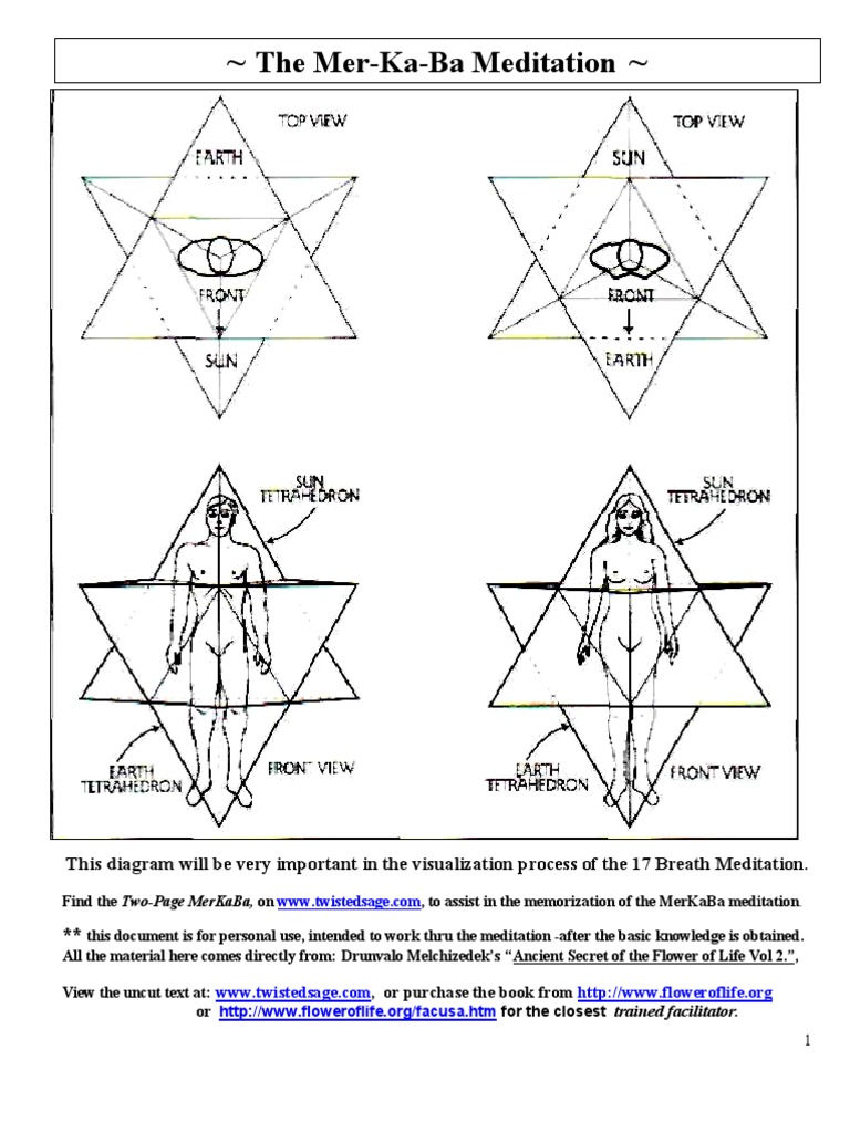 The MerKaBa Meditation | PDF | Breathing | Thorax