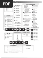 Minecraft 5 Point Scale | PDF | Self-Improvement