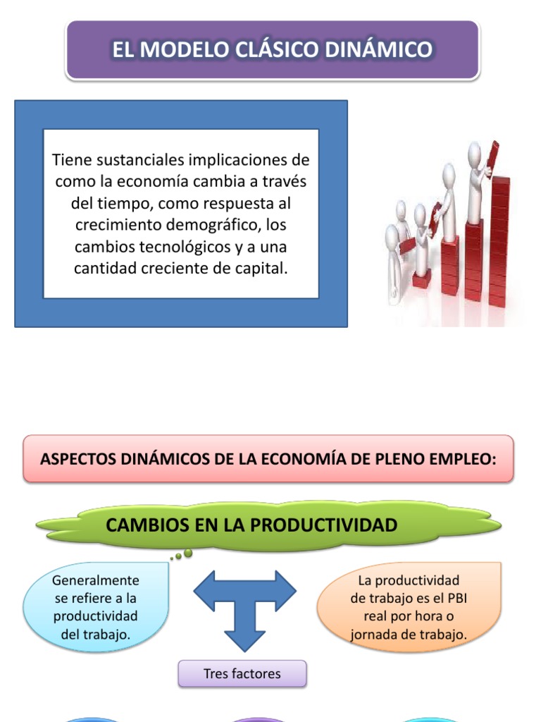 Modelo Clasico Dinamico | PDF