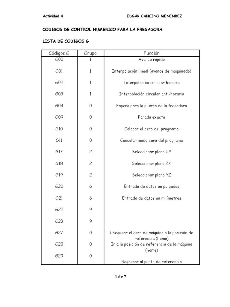 Códigos de control numérico para la fresadora: Lista de códigos G y M ...